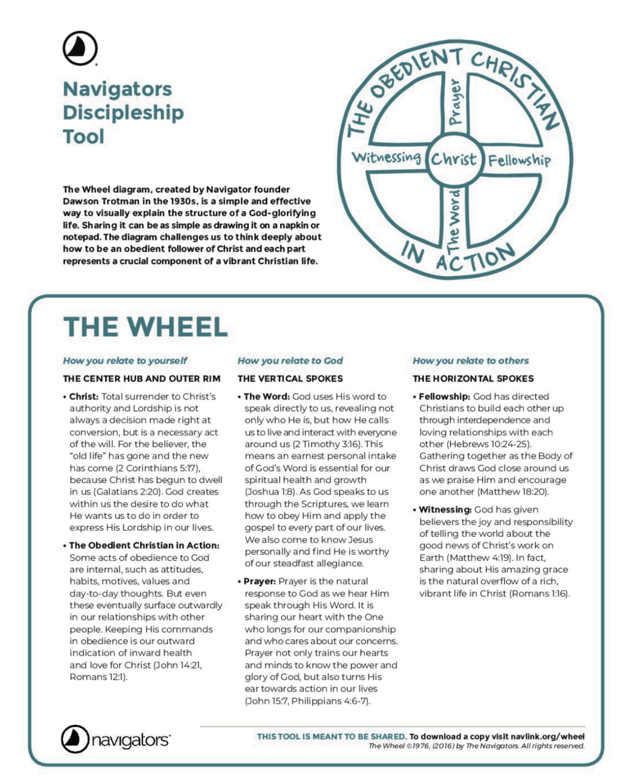 Navigators Discipleship Tool: The Wheel - Navigators Workplace