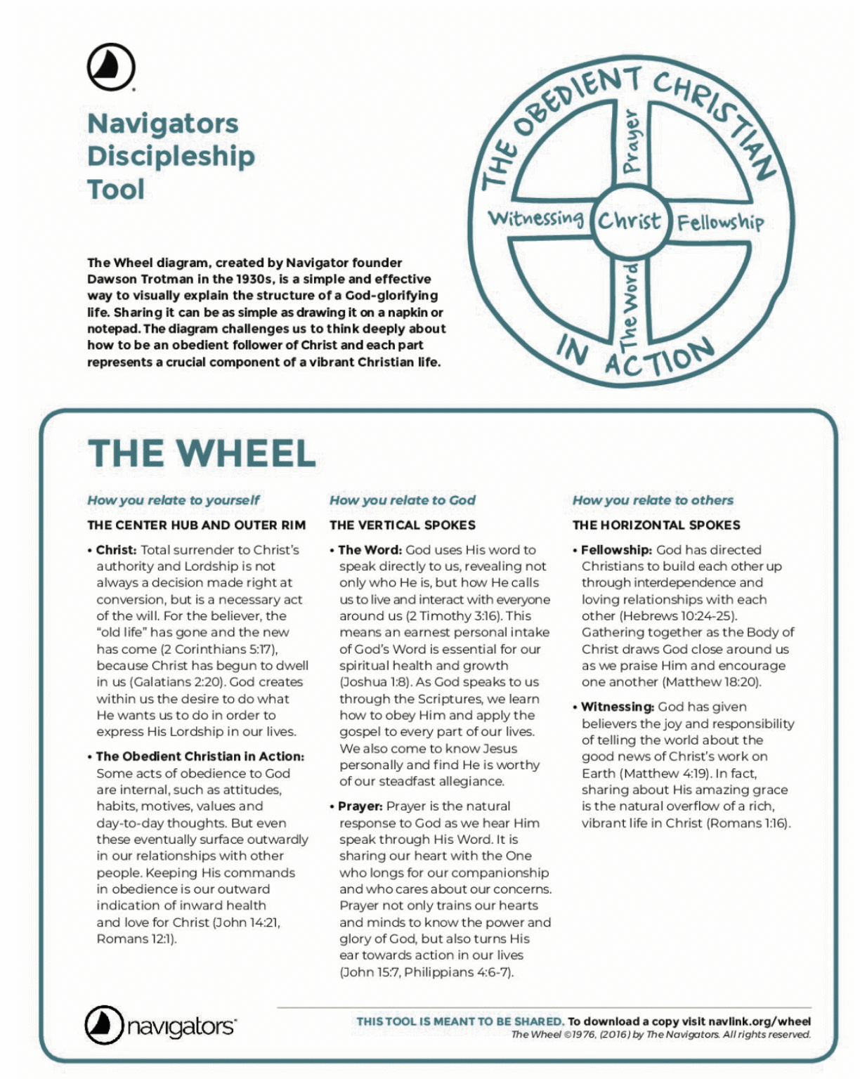 Navigators Discipleship Tool: The Wheel